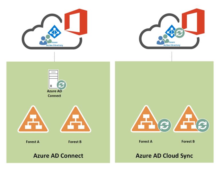 Microsoft Intune | Domain Joined Computers Enrollment using Windows ...